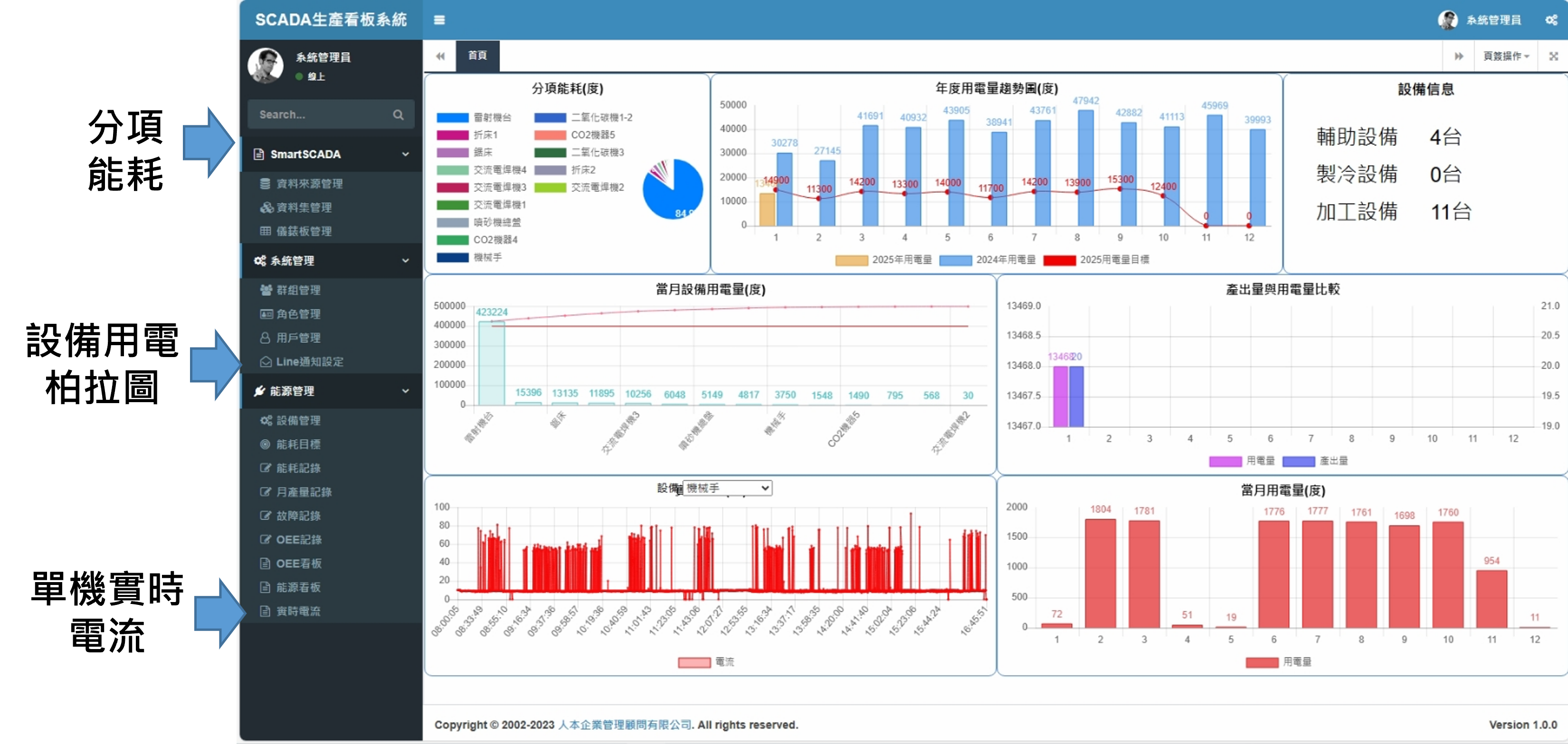 智慧製造_聯網化 - SmartBSC管理系统